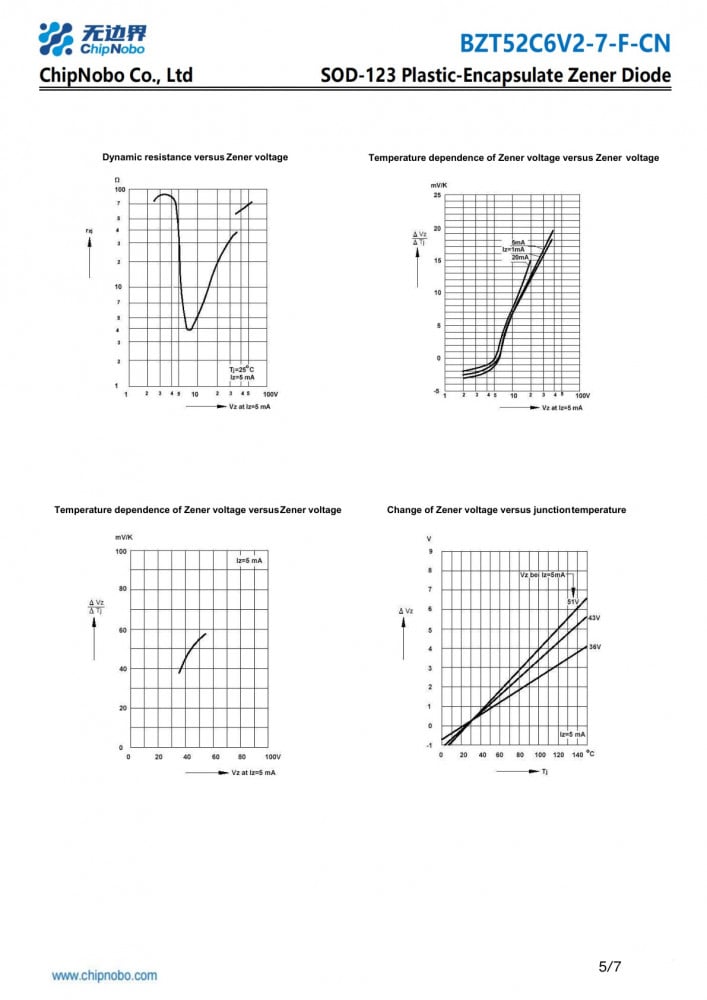 ChipNobo BZT52C6V2 datasheet page 5