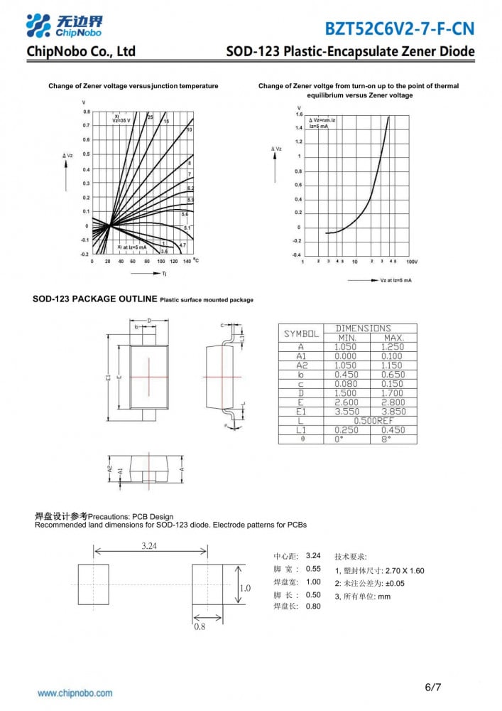 ChipNobo BZT52C6V2 datasheet page 6