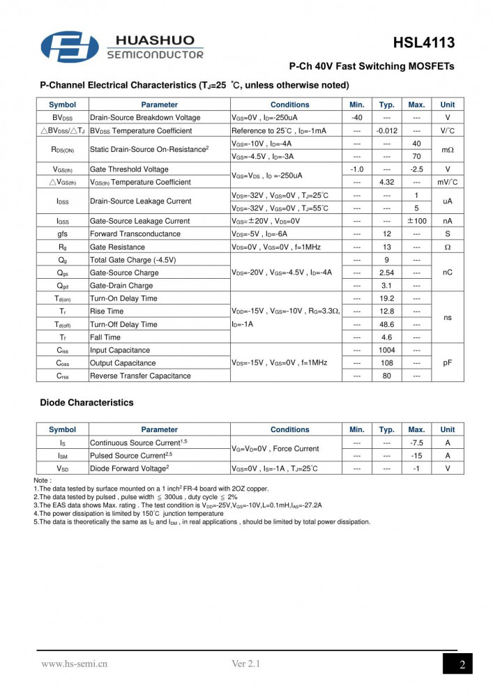 HSL4113 datasheet page 2