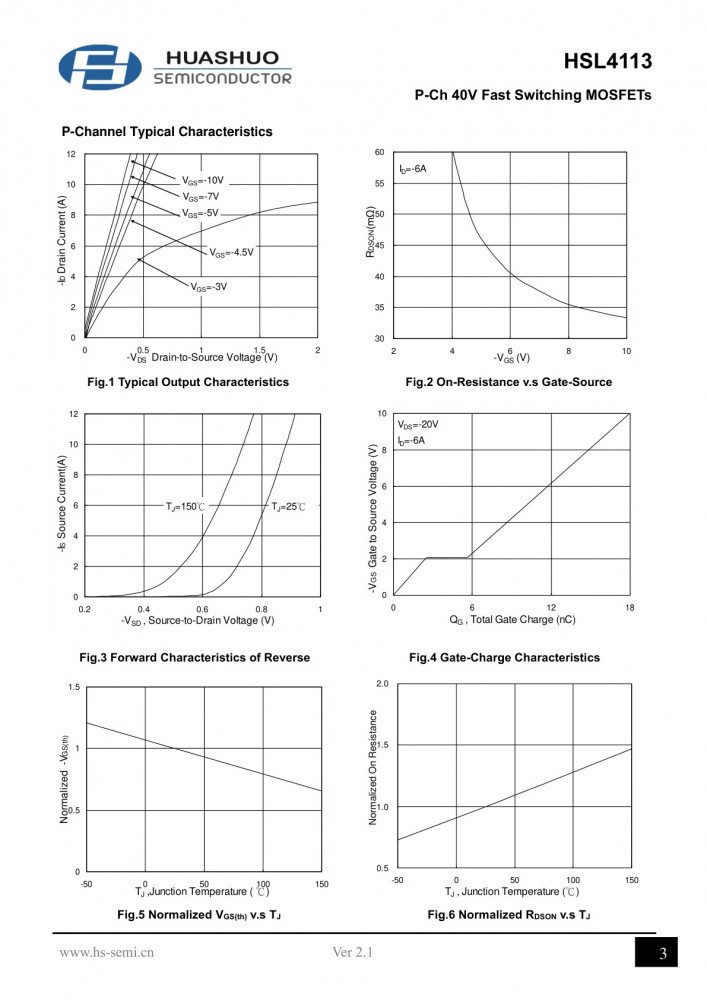 HSL4113 datasheet page 3
