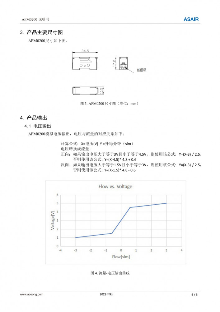 AFM0200 datasheet page 3