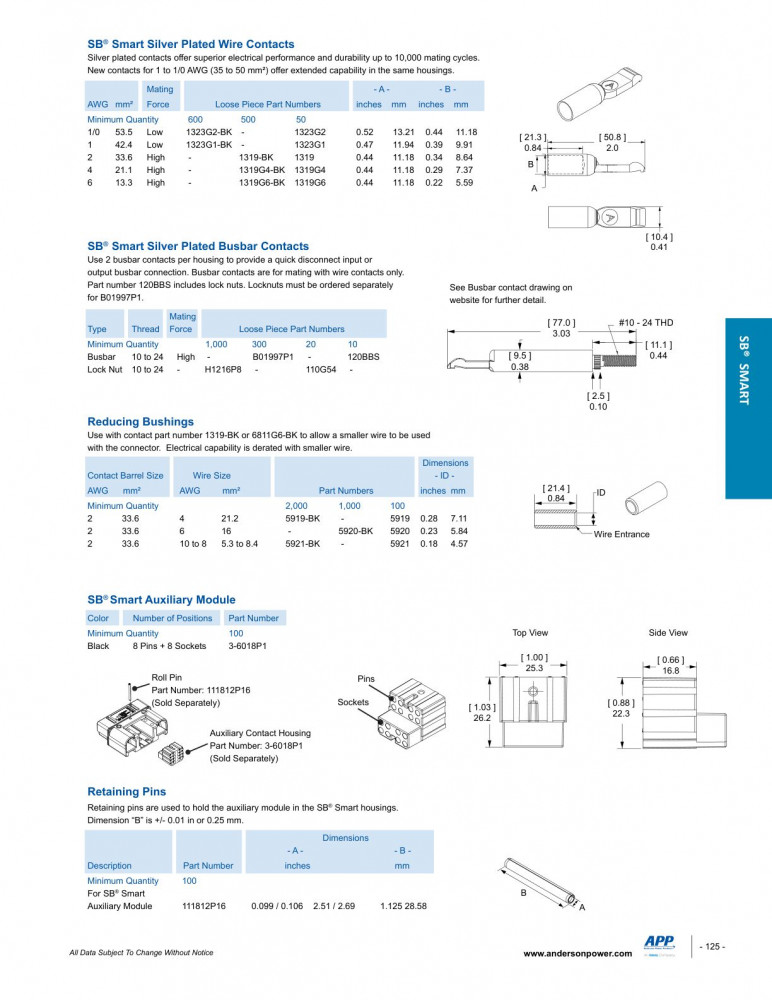 115158G1 SB Smart datasheet page 2