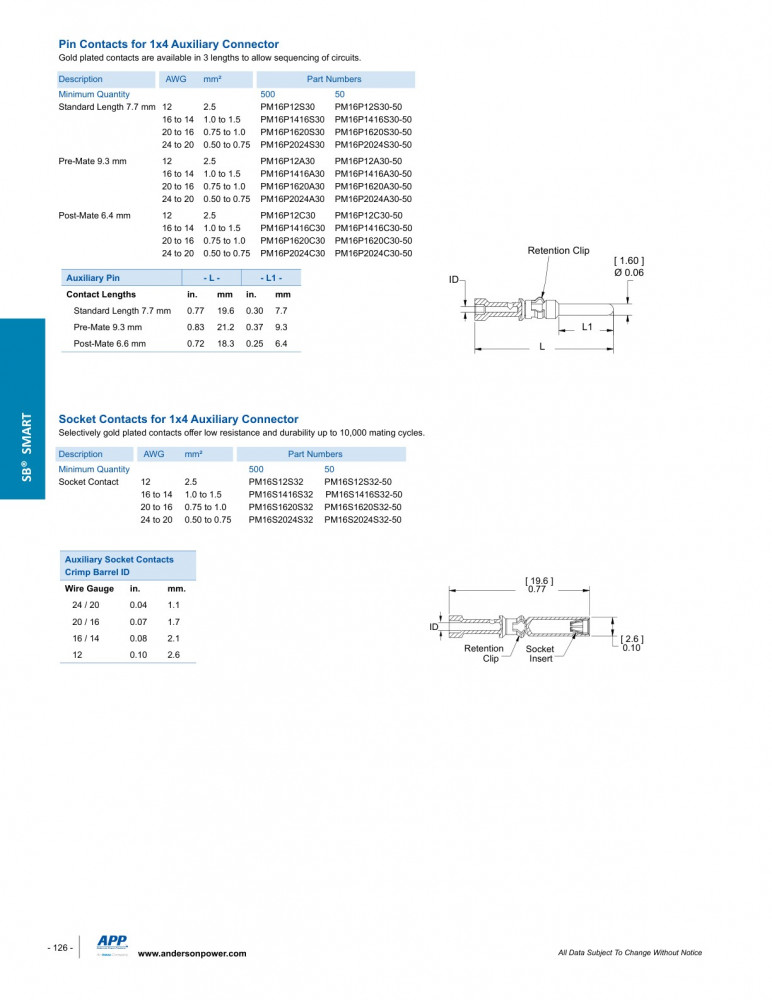115158G1 SB Smart datasheet page 3