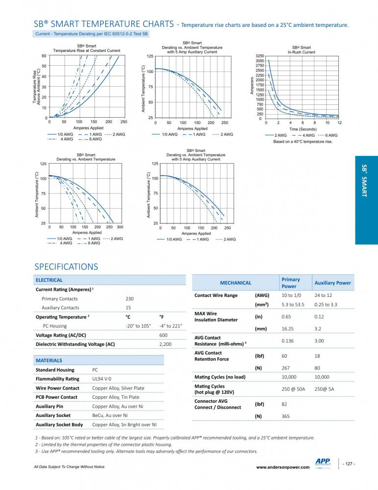 115158G1 SB Smart datasheet page 4