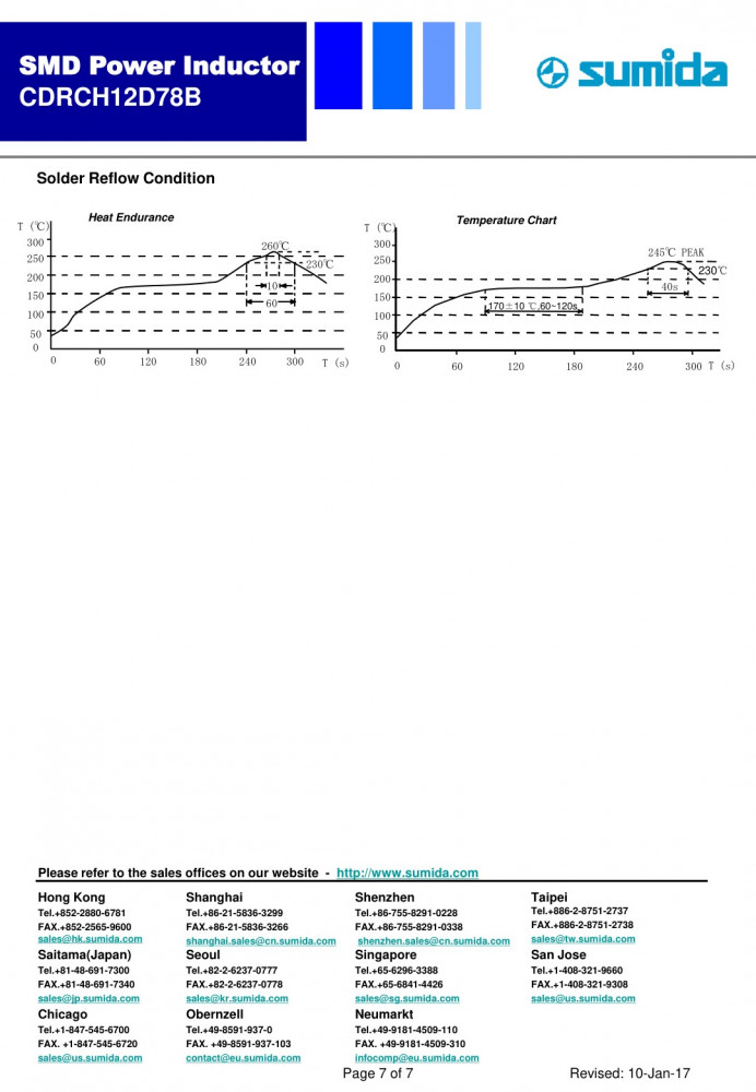 CDRCH12D78BNP datasheet page 7