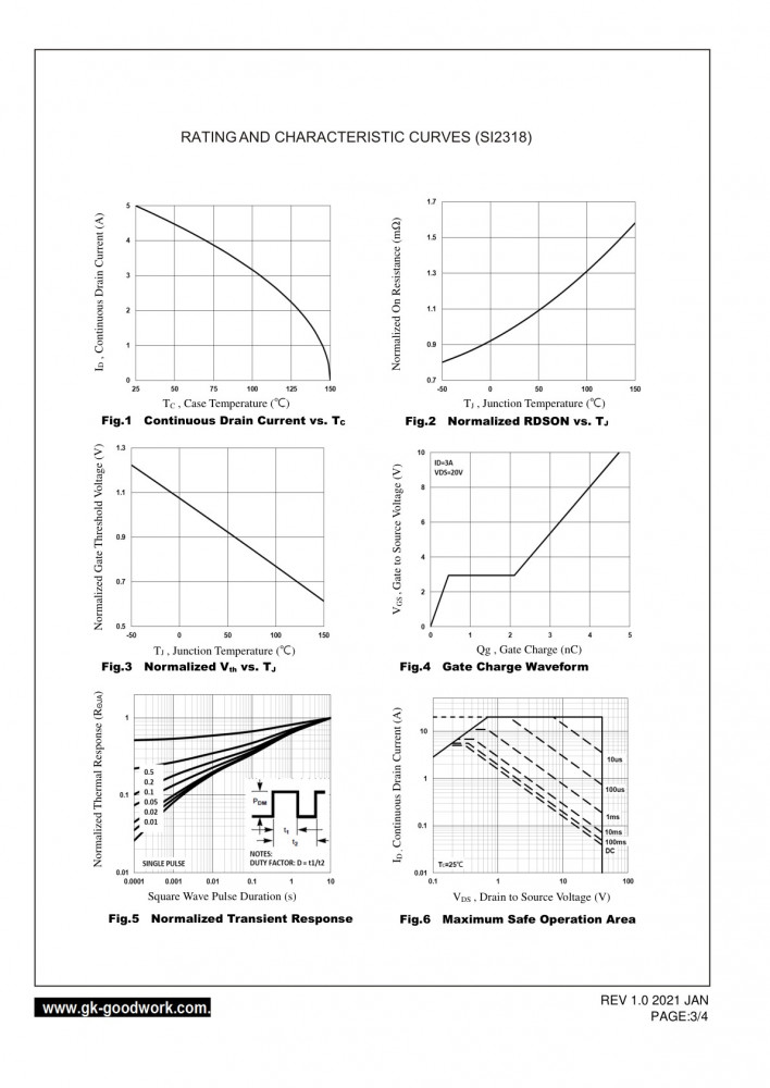 SI2318 technical document page 3
