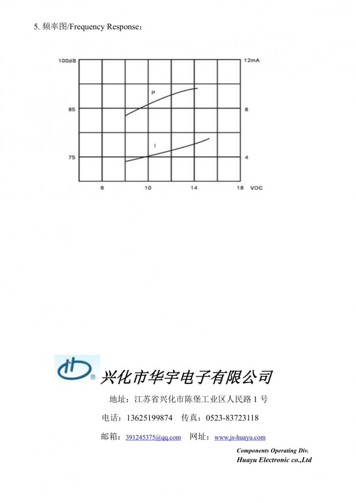 HYD-1407B frequency response page