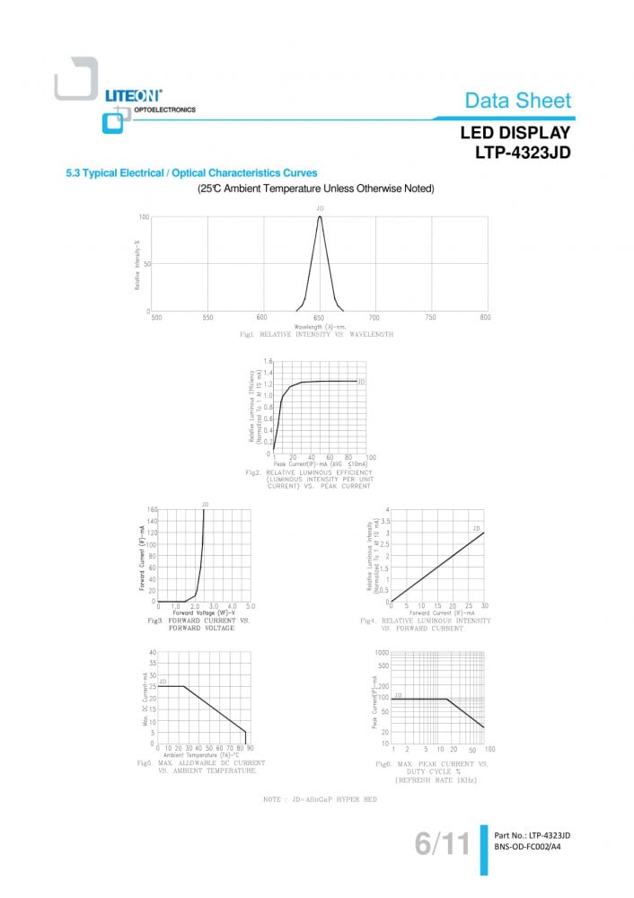 LTP-4323JD datasheet page 7