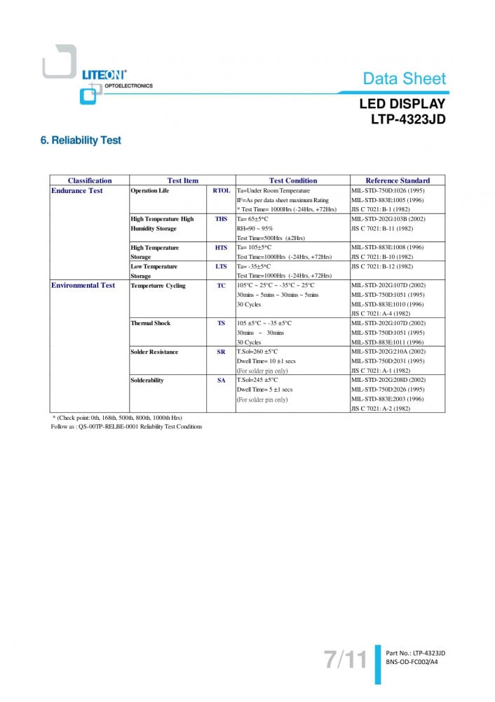 LTP-4323JD datasheet page 8