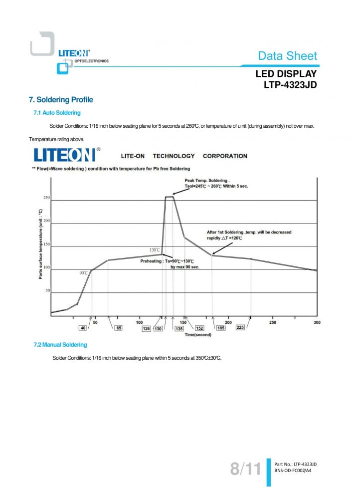 LTP-4323JD datasheet page 9