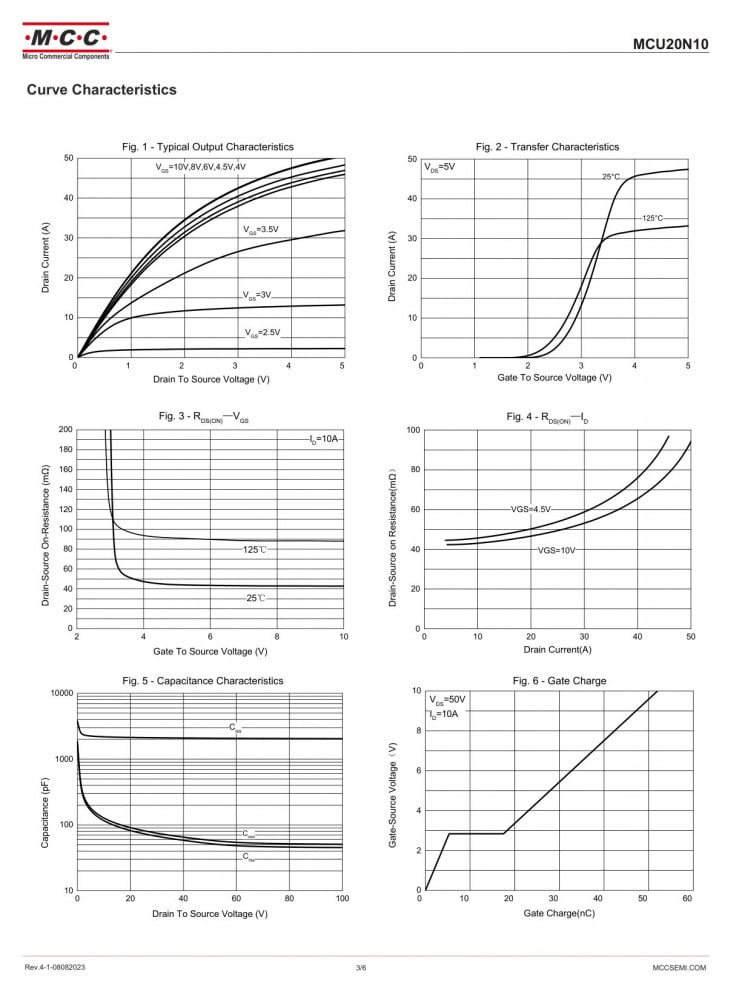 MCU20N10-TP datasheet page 3