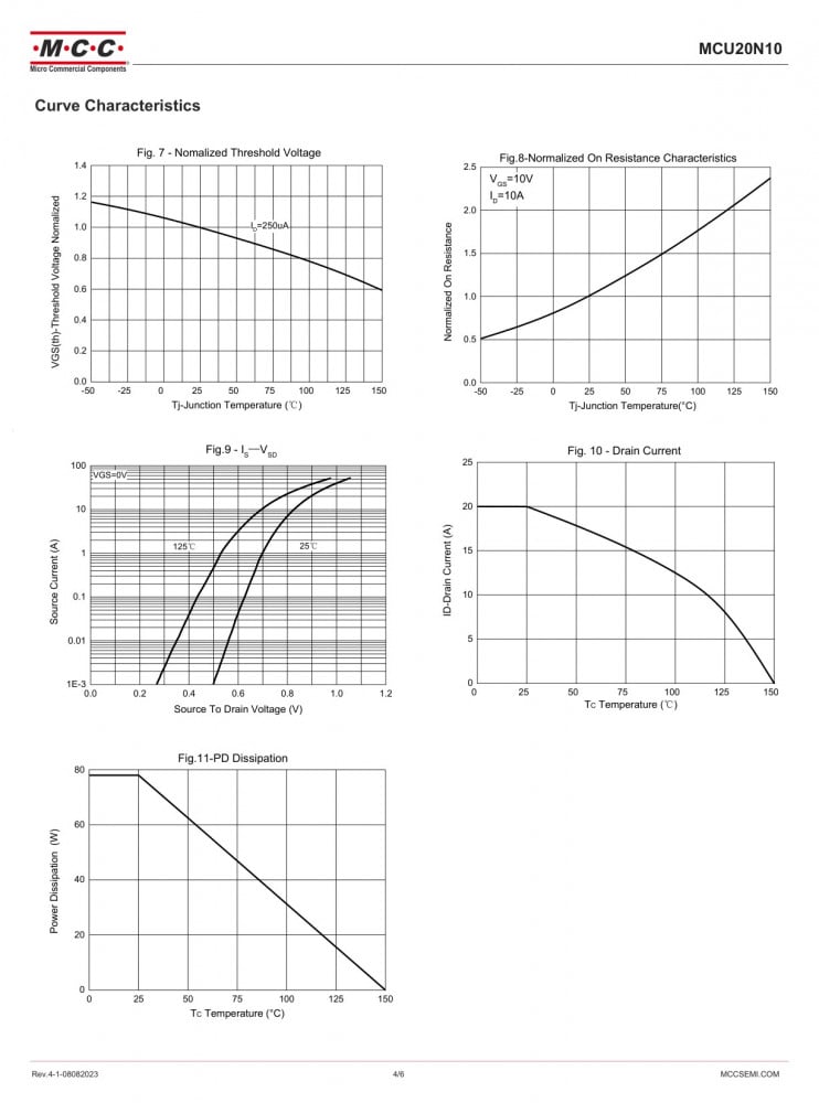 MCU20N10-TP datasheet page 4
