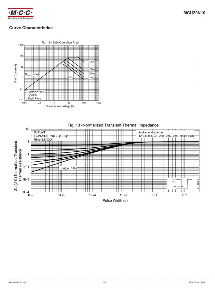 MCU20N10-TP datasheet page 5