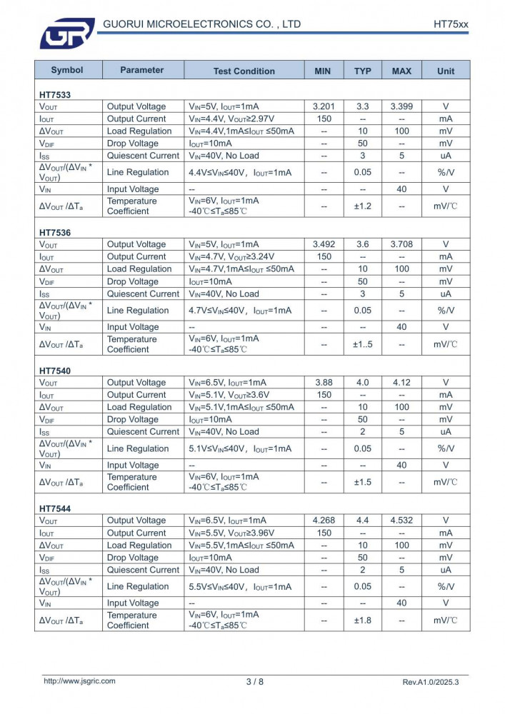 HT7533 datasheet page 3