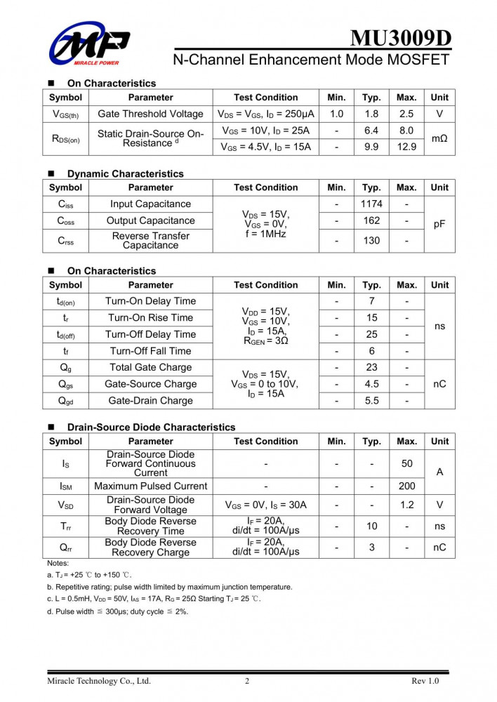 MU3009D datasheet page 2