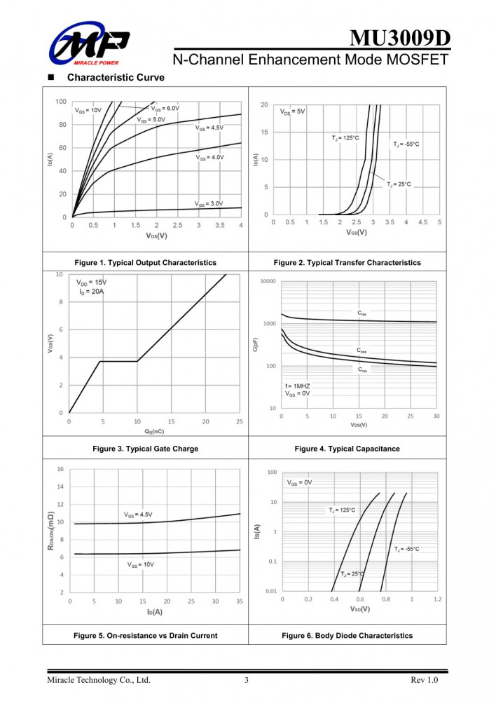 MU3009D datasheet page 3