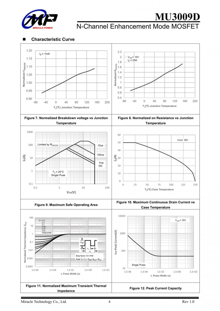 MU3009D datasheet page 4