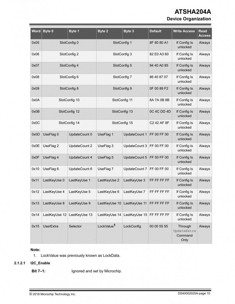 ATSHA204A datasheet page 10