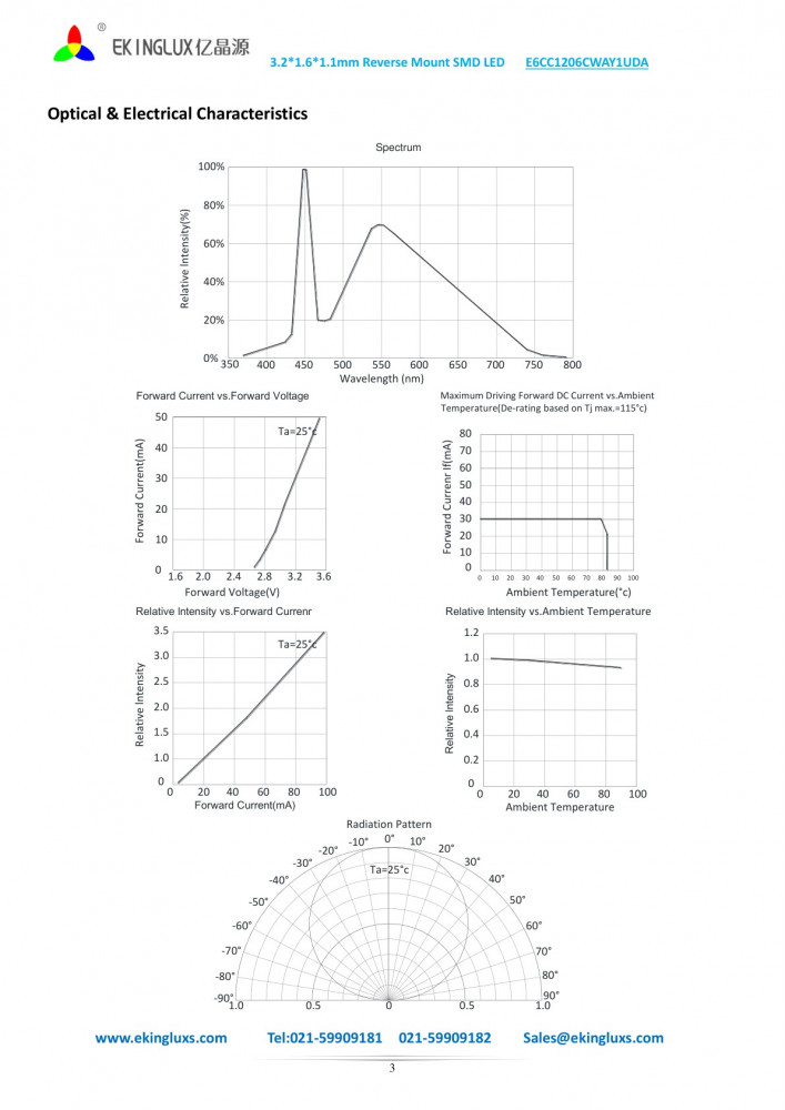 E6CC1206CWAY1UDA datasheet page 3
