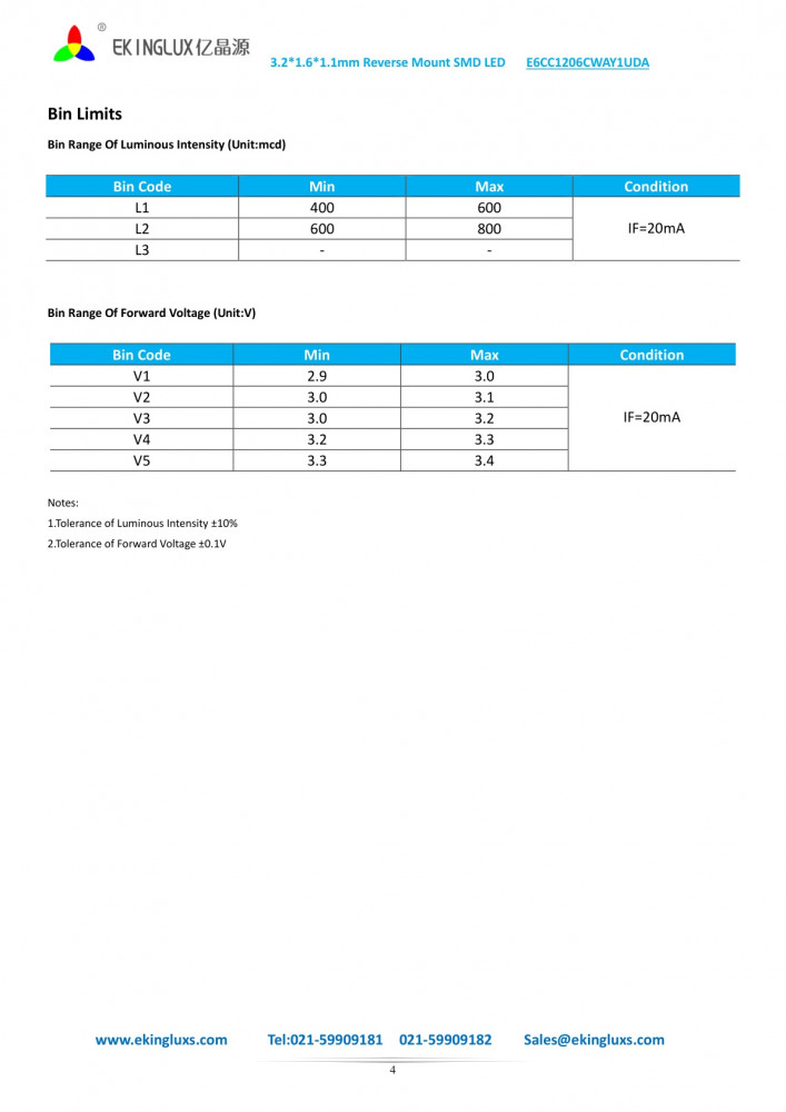 E6CC1206CWAY1UDA datasheet page 4