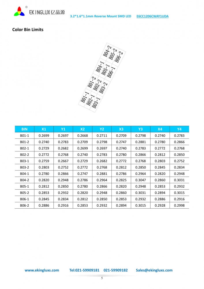 E6CC1206CWAY1UDA datasheet page 5