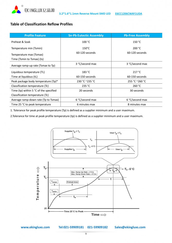 E6CC1206CWAY1UDA datasheet page 9