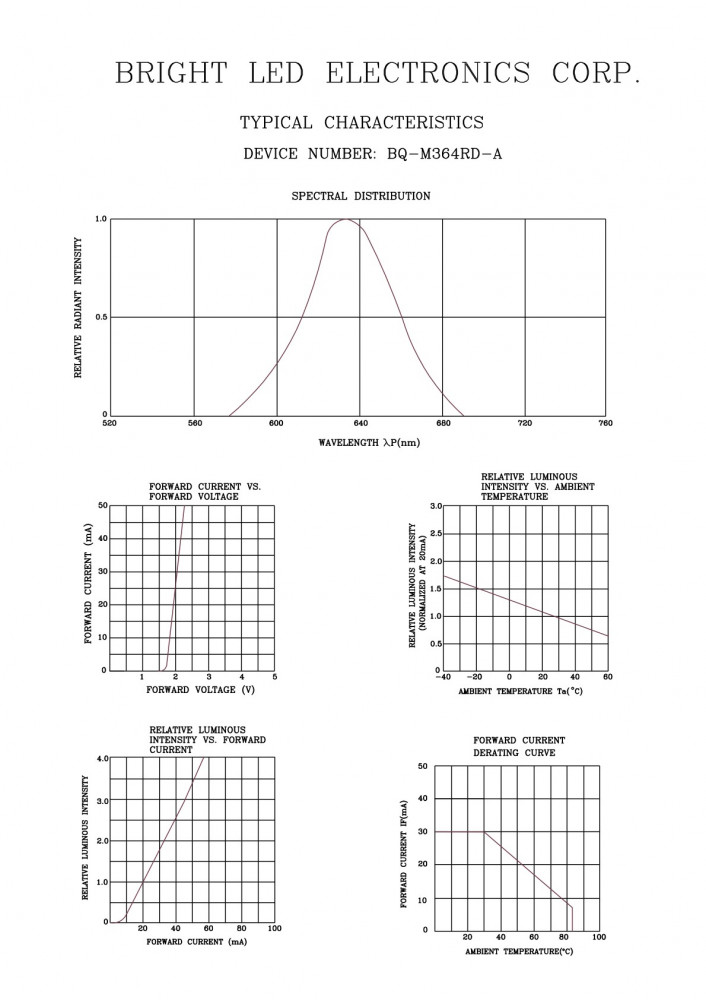 BQ-M364RD-A datasheet page 2