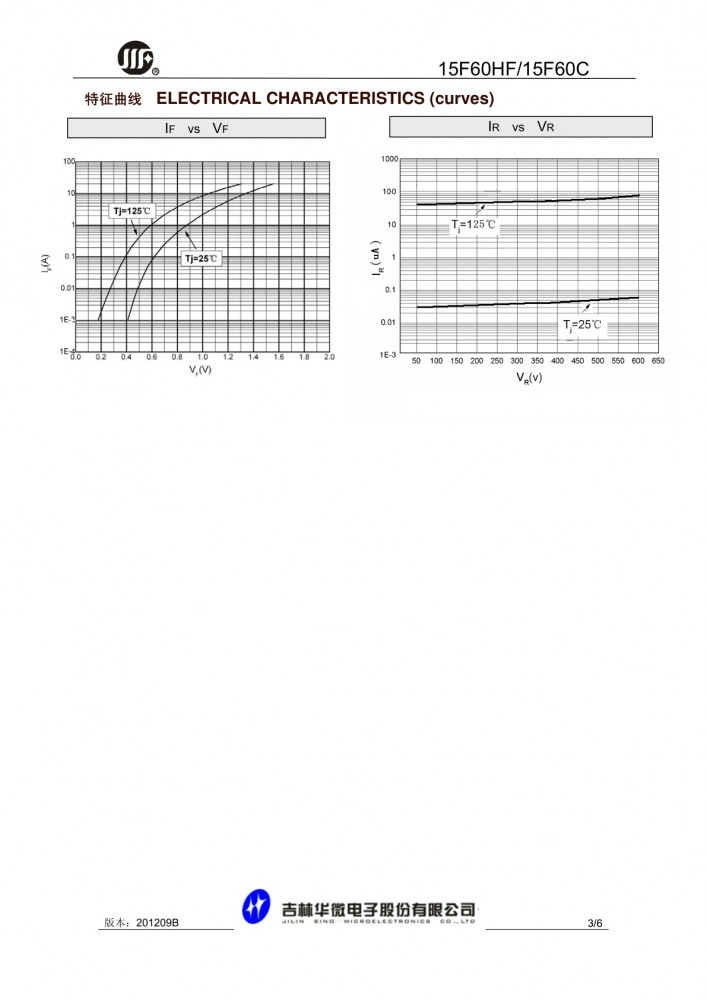15F60HF datasheet page 3