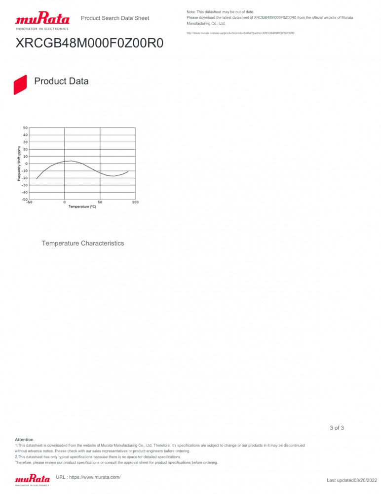 Murata XRCGB temperature characteristics page