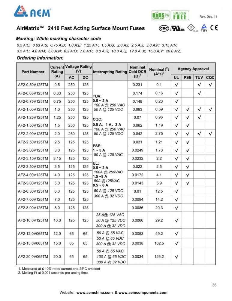 AEM AF2 series datasheet page 2