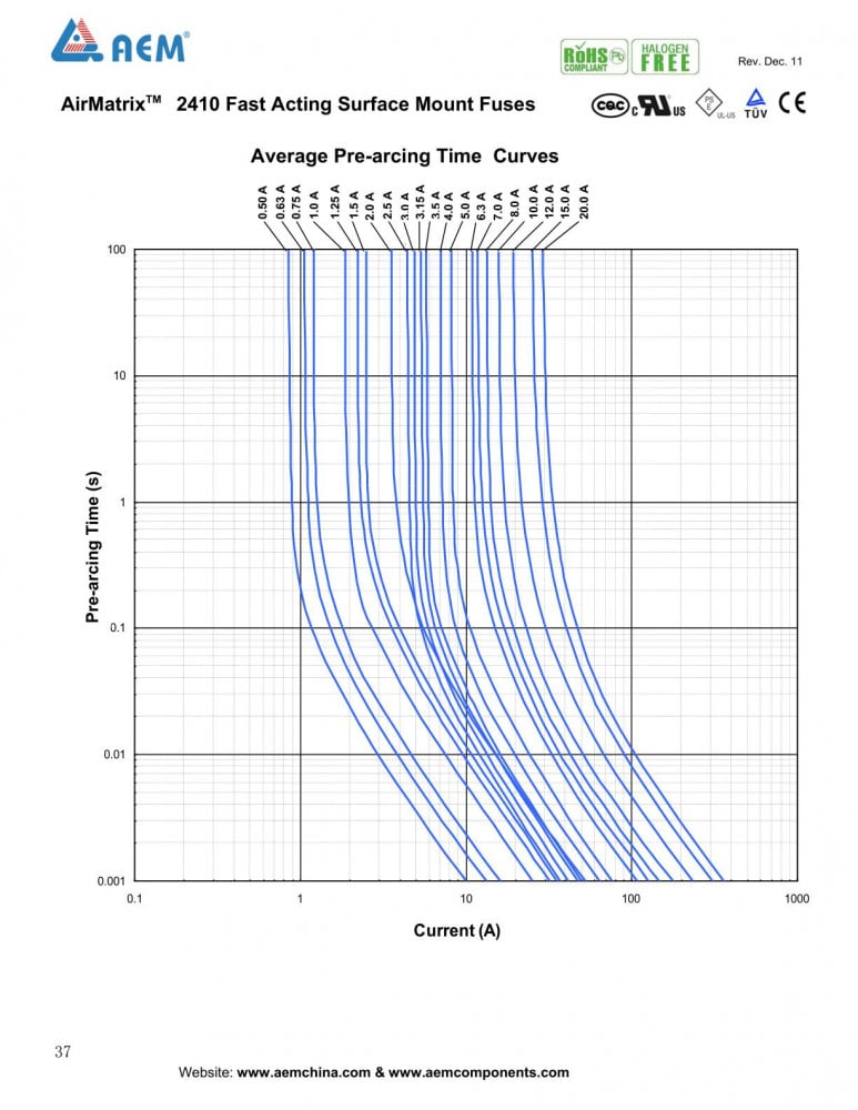 AEM AF2 series datasheet page 3