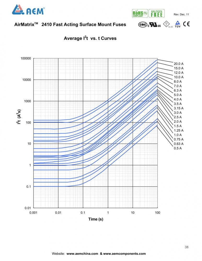 AEM AF2 series datasheet page 4