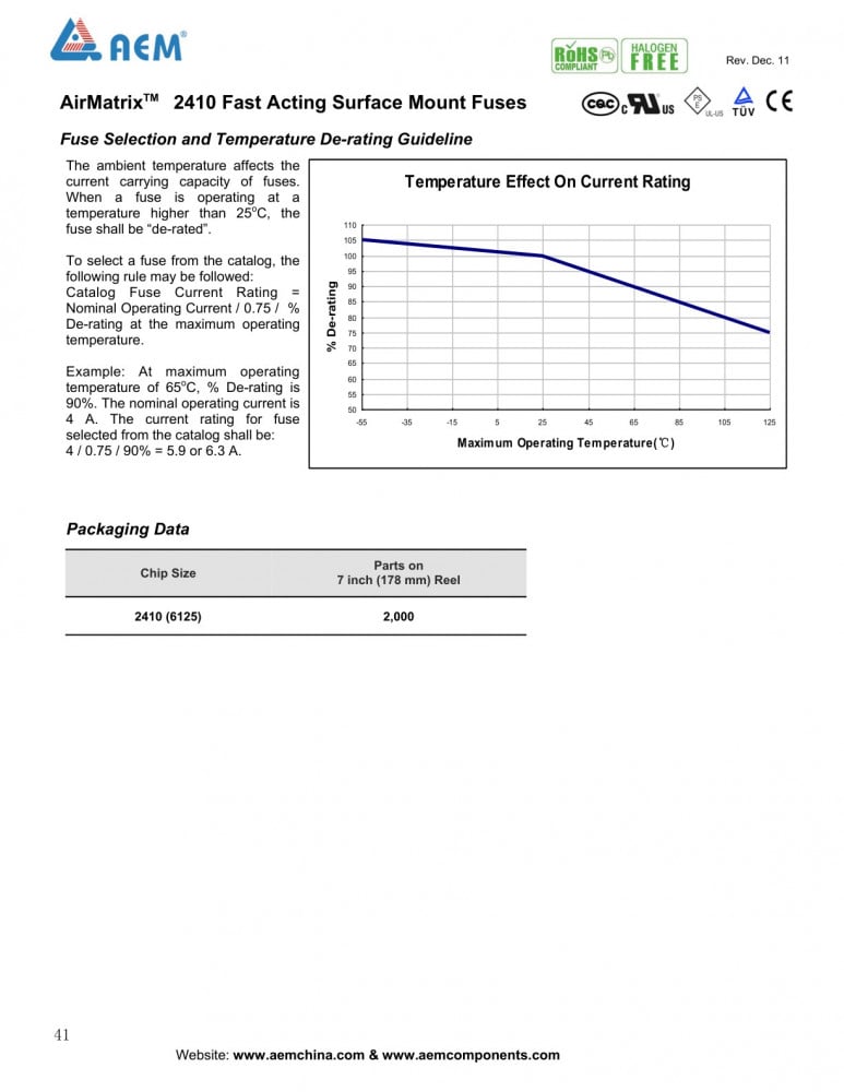 AEM AF2 series datasheet page 7