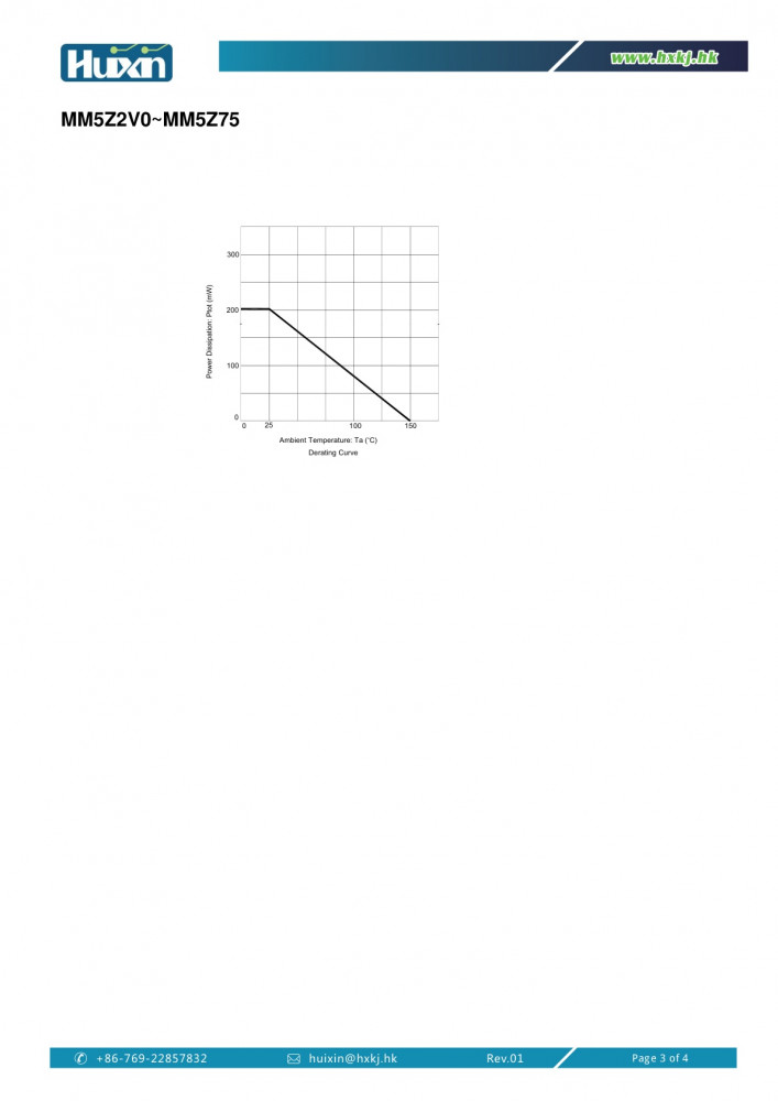 MM5Z6V2 datasheet page 3