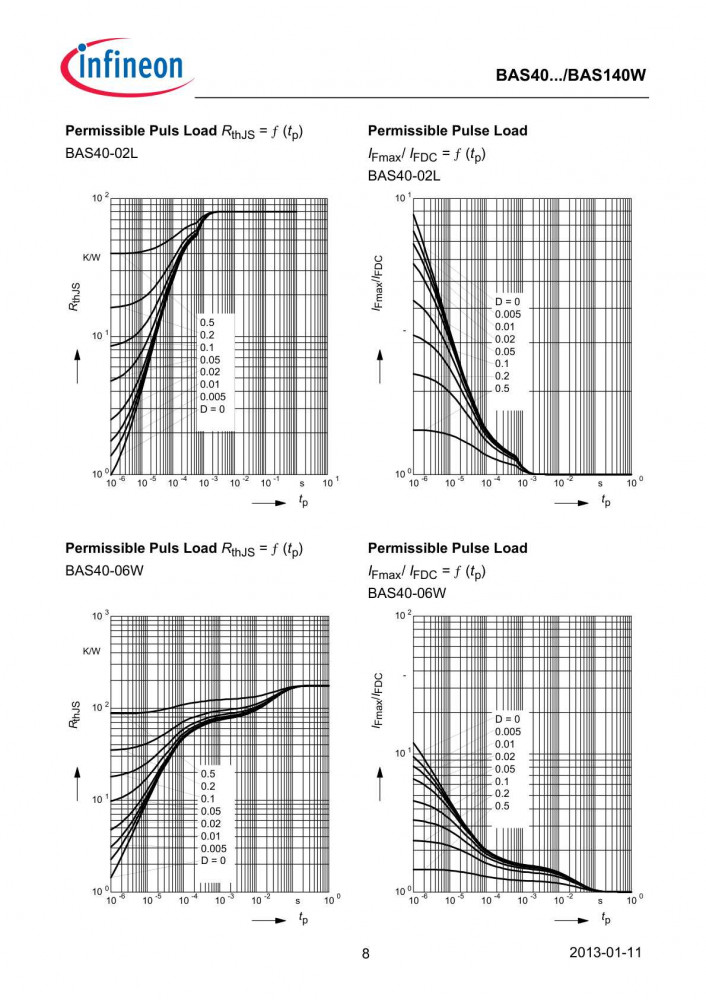 BAS40 family datasheet page 8