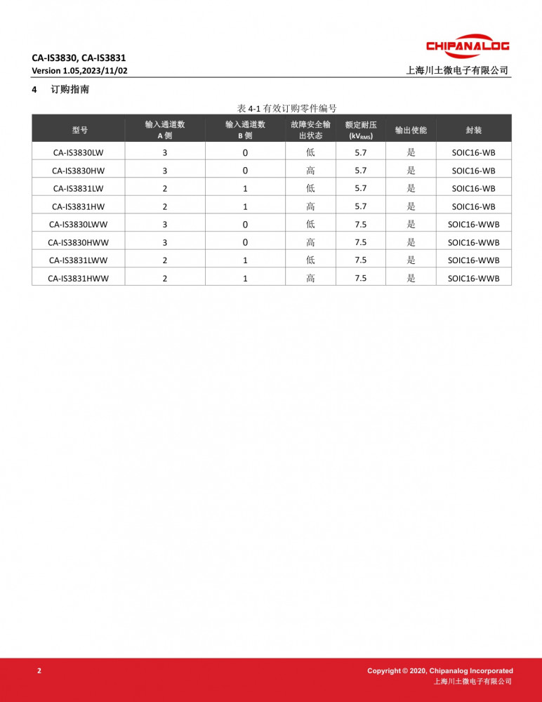 CA-IS3831LW datasheet page 2