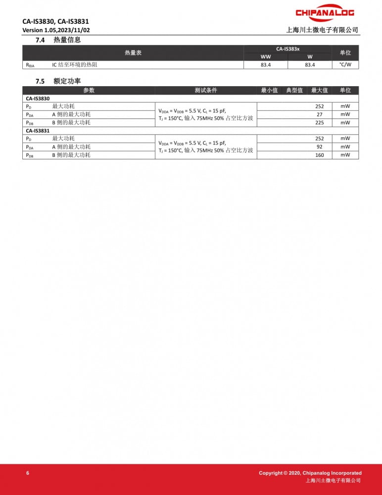 CA-IS3831LW datasheet page 6