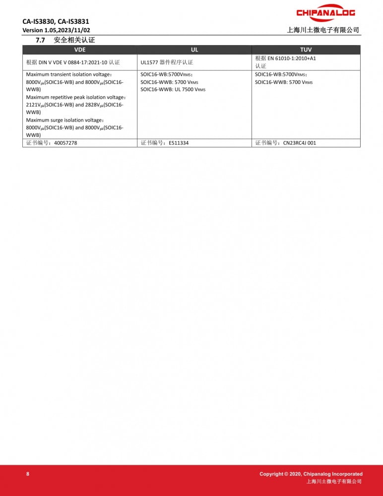 CA-IS3831LW datasheet page 8