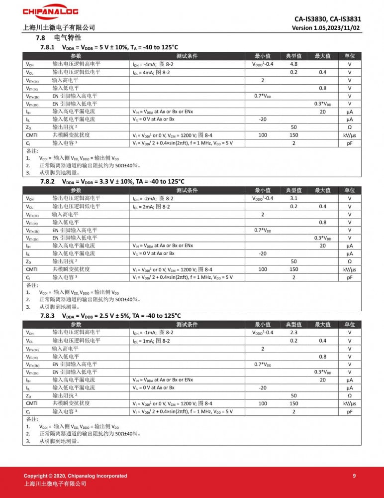 CA-IS3831LW datasheet page 9