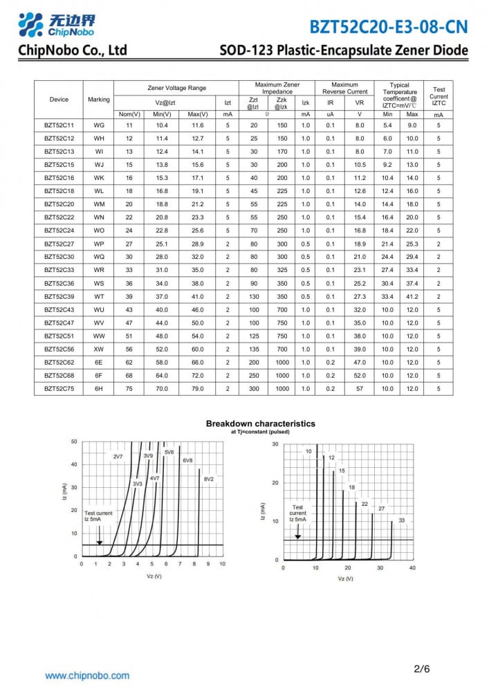 BZT52C20-E3-08-CN datasheet page 2