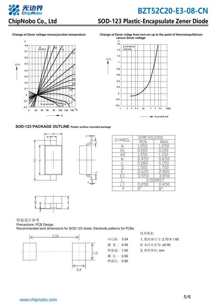 BZT52C20-E3-08-CN datasheet page 5