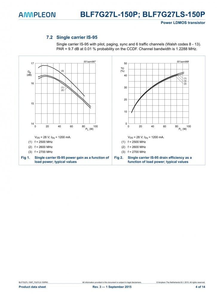 BLF7G27LS-150P datasheet page 4