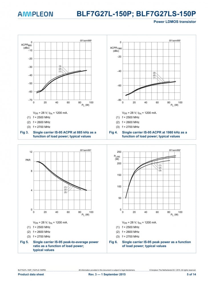 BLF7G27LS-150P datasheet page 5