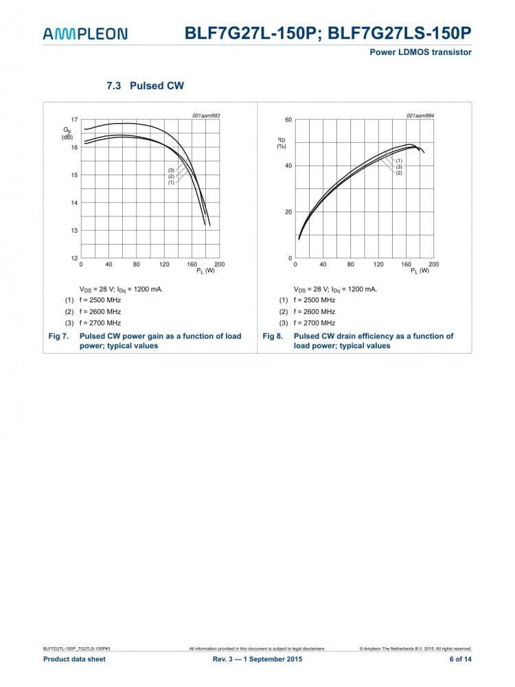 BLF7G27LS-150P datasheet page 6