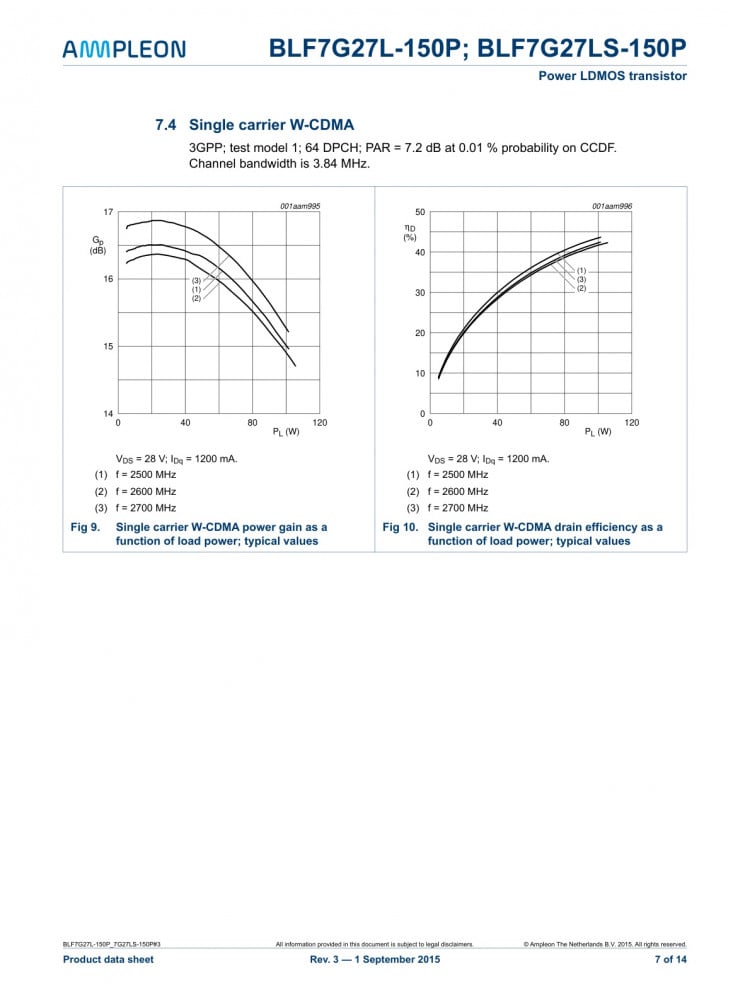 BLF7G27LS-150P datasheet page 7