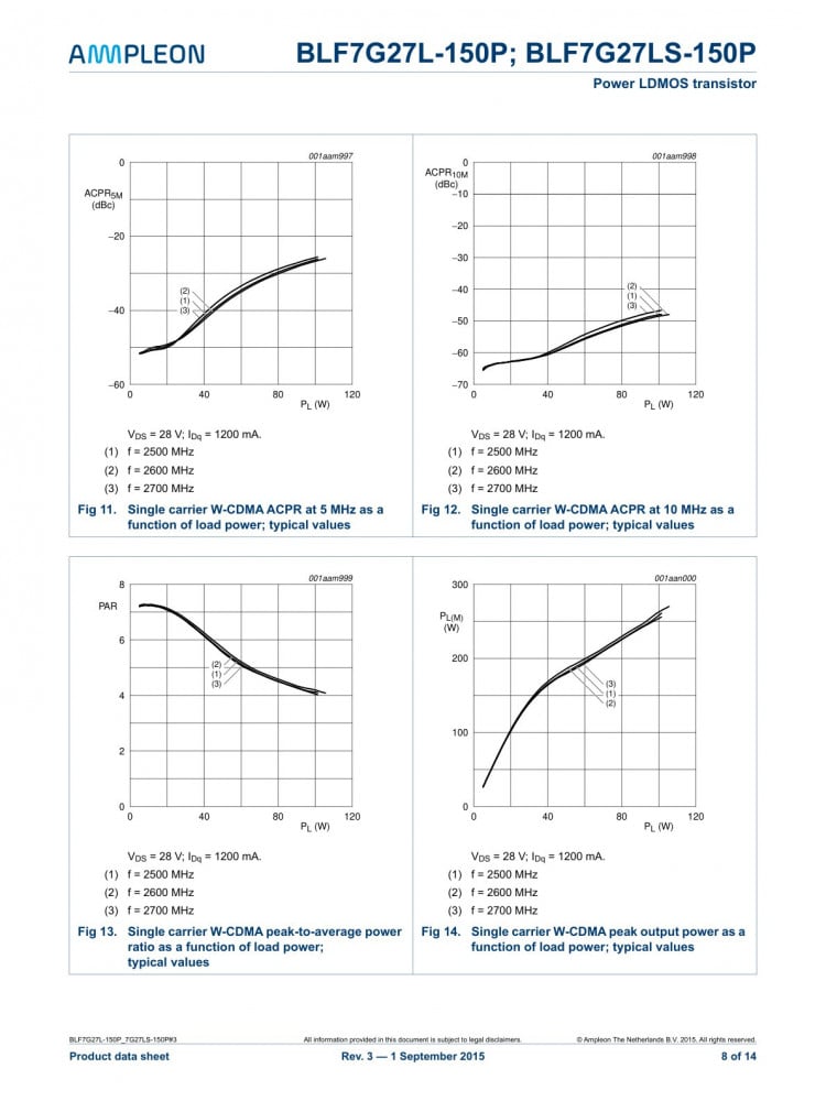 BLF7G27LS-150P datasheet page 8