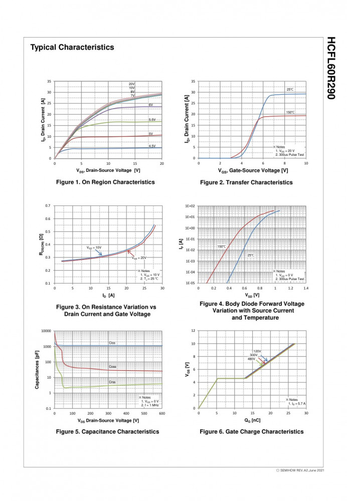 HCFL60R290 datasheet page 3