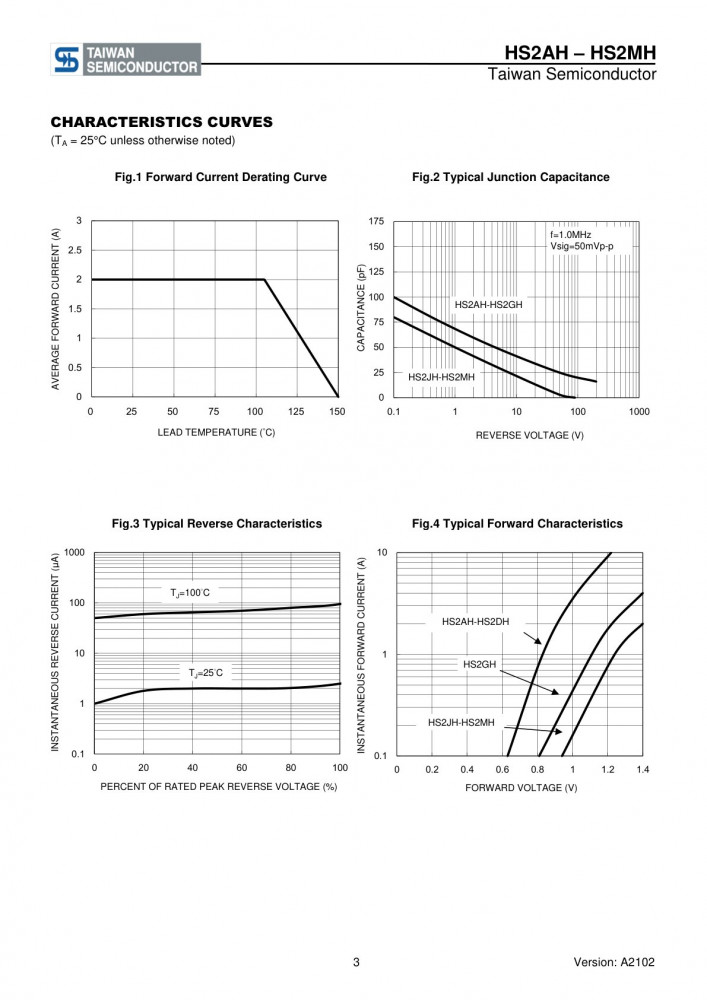 HS2MH datasheet page 3