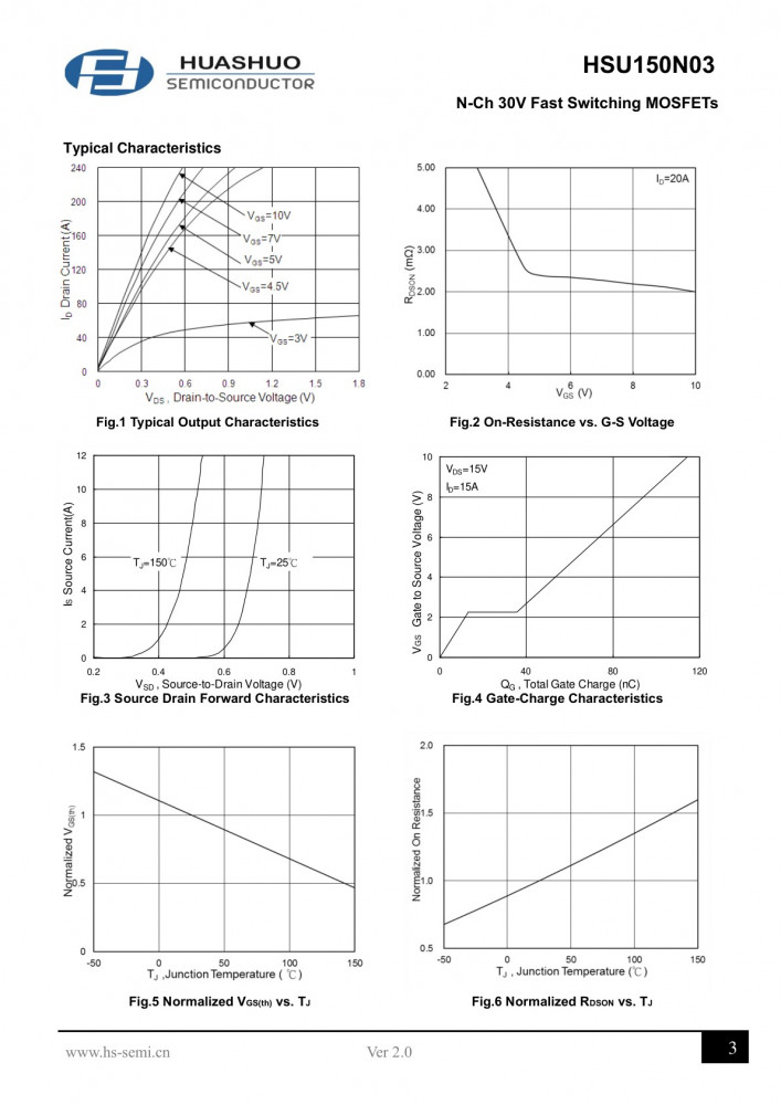 HSU150N03 datasheet page 3
