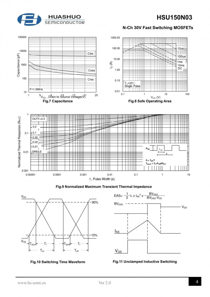 HSU150N03 datasheet page 4